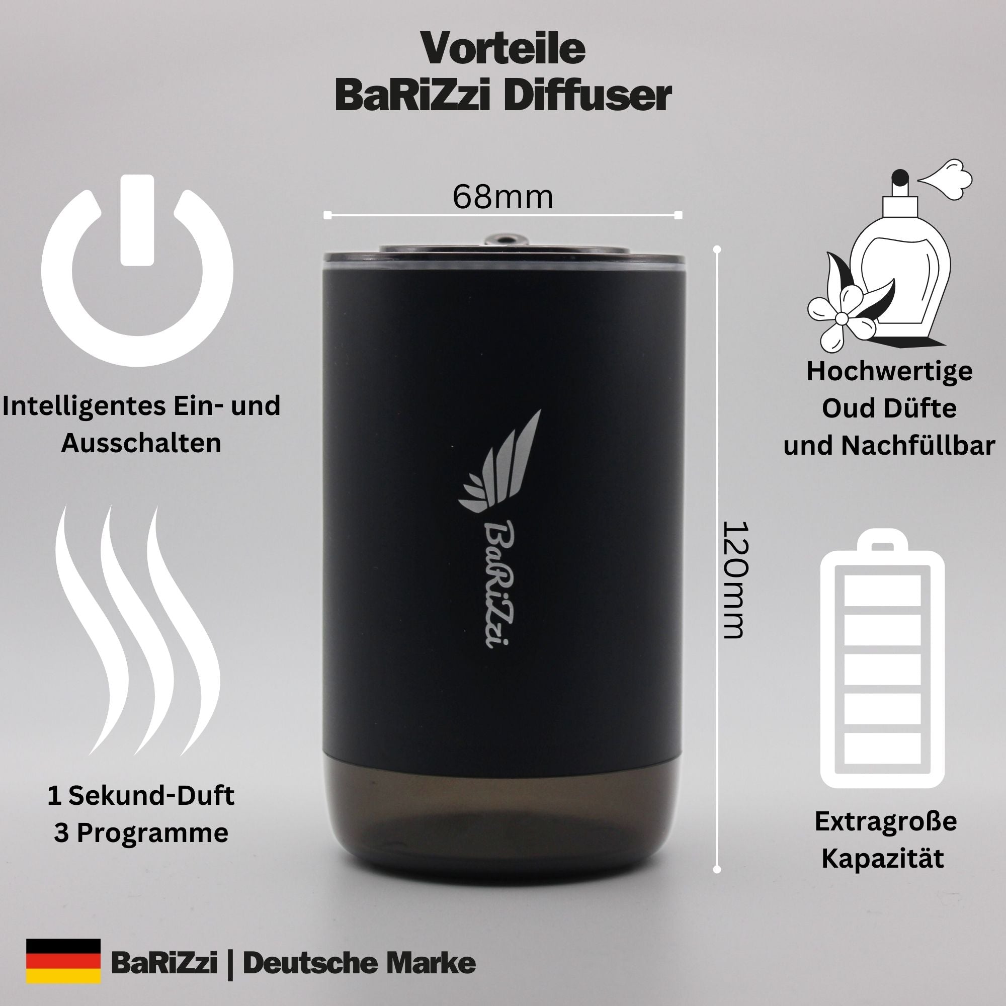 Barizzi diffusers: Soothing aromas for the car, office & home ...